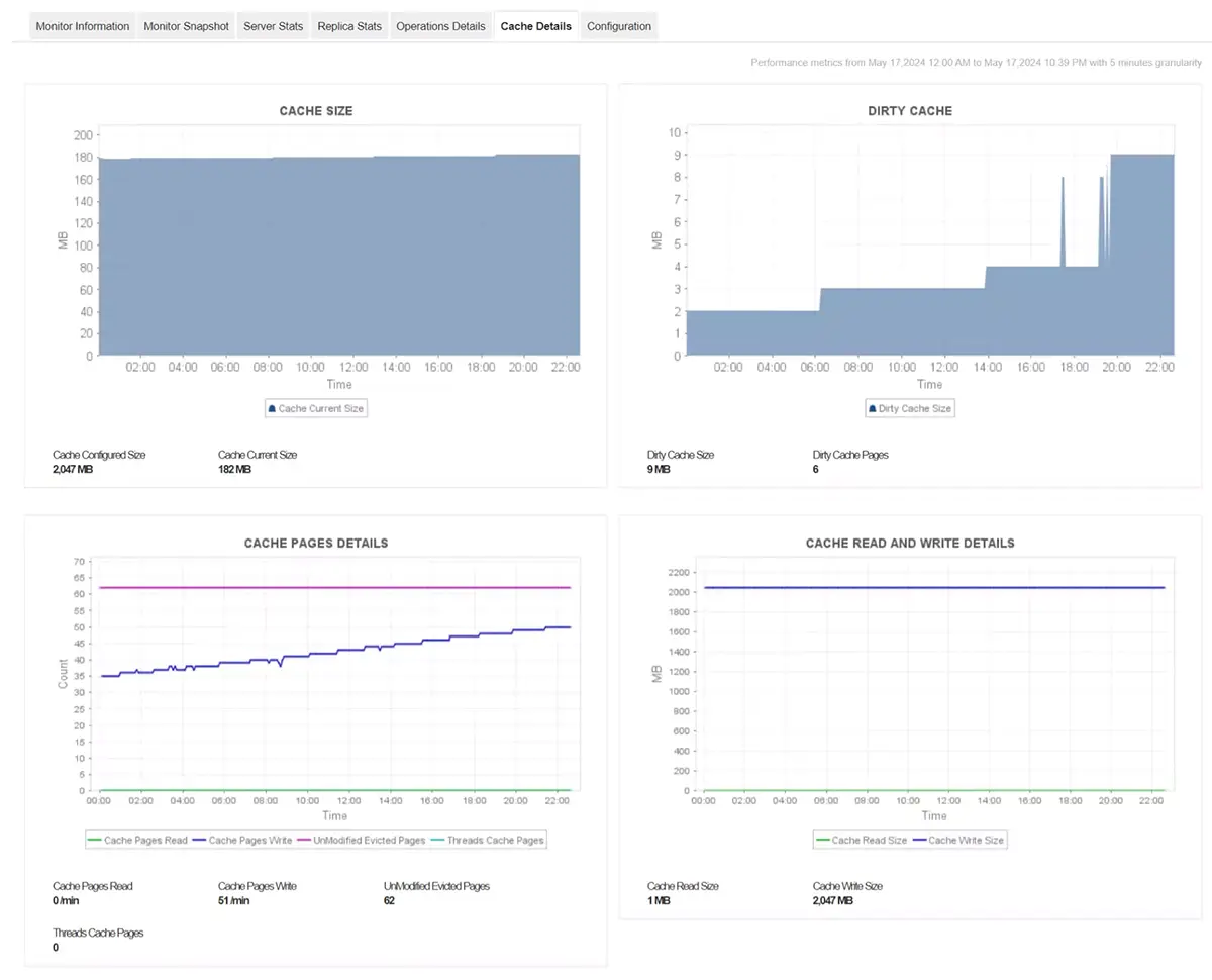 Key MongoDB performance metrics to monitor | ManageEngine Applications Manager